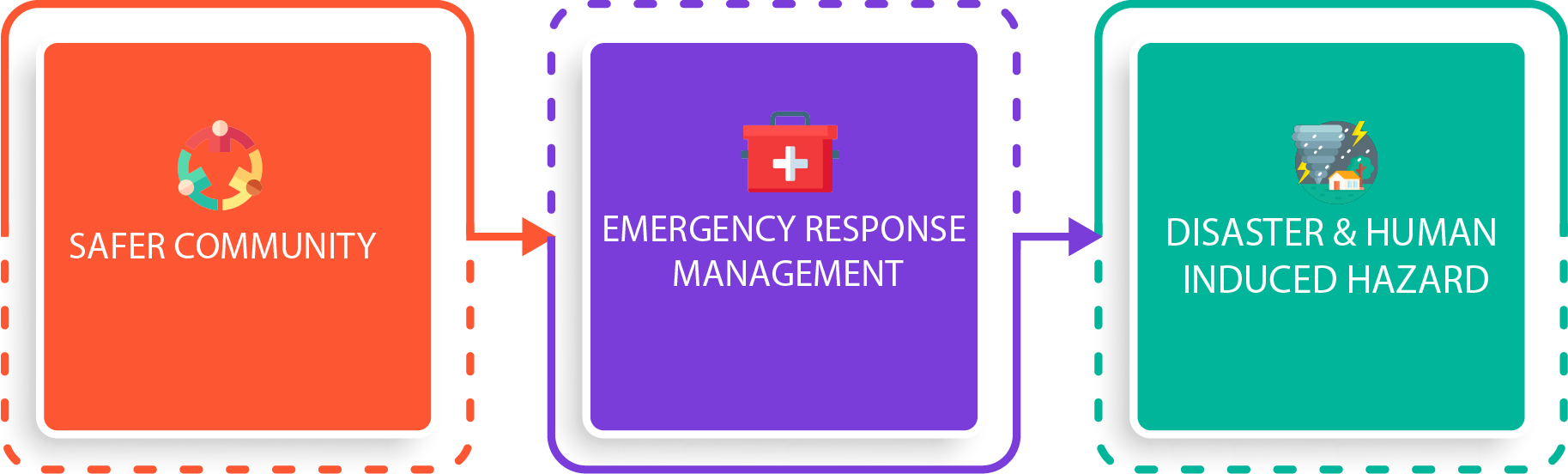 Home - Community Initiative Society